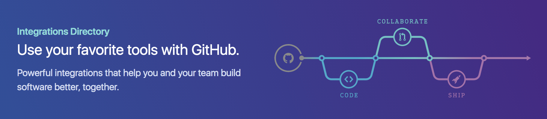 为 Github 创造集成件（Integration） - LinuxStory